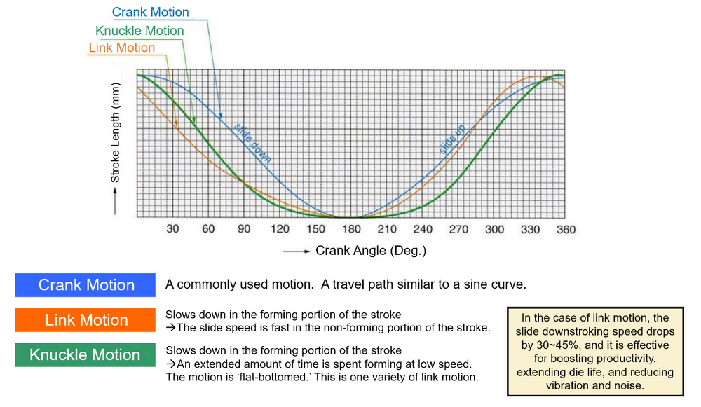 Different Types of Slide Motion and Their Torque Characteristics ...